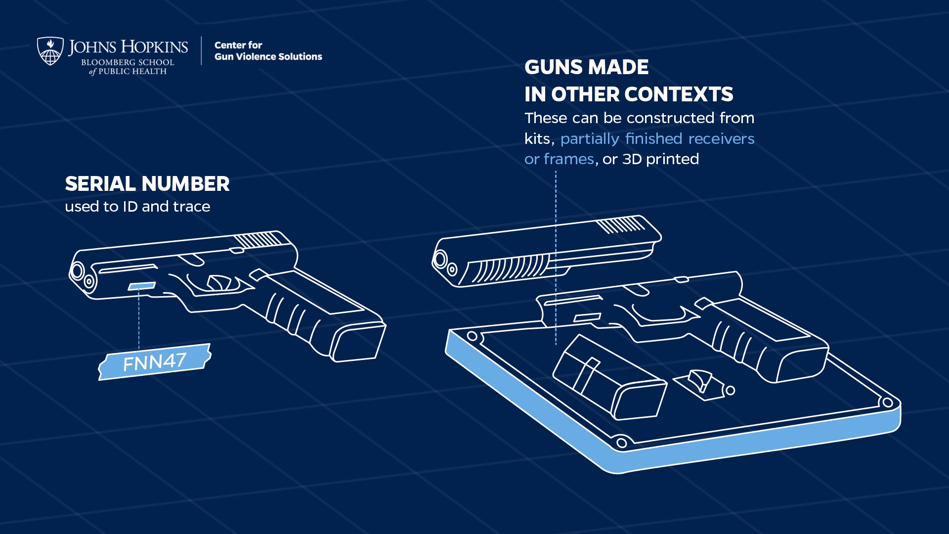 Tracing Ghost Guns